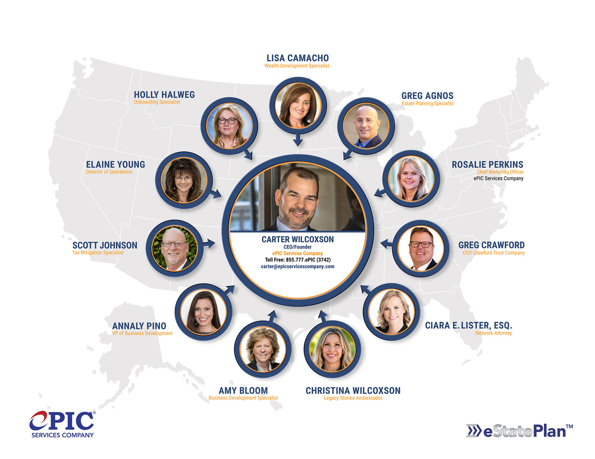 Estate Planning Support | Simplify Client Acquisition with ePIC